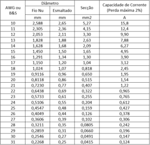10 dicas para montar um bom amplificador POTENTE